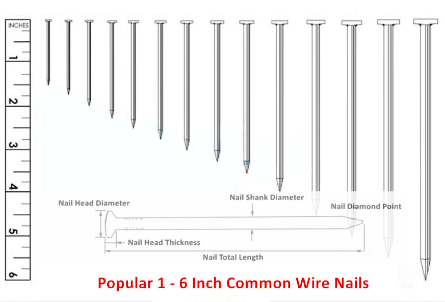Top Quality Nail Making Machines for Sale - Nail Making Machine